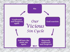 7 Tips to Help You Break that Sinful Habit! - He's So Worth It Ministries